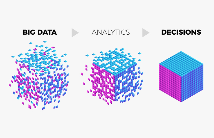 Big Data Analytics: qué es y para qué sirve | INESDI Big Data Analytics: qué es y para qué sirve | INESDI